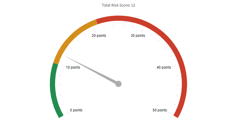 Risk Assessment | EMS Management Software | Ninth Brain