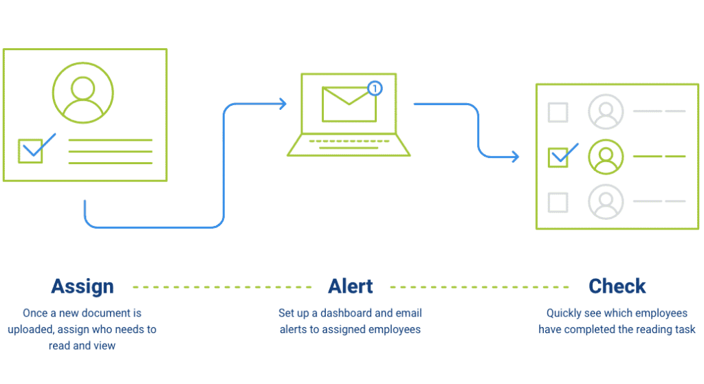 Resource Center | Healthcare Management System | Ninth Brain
